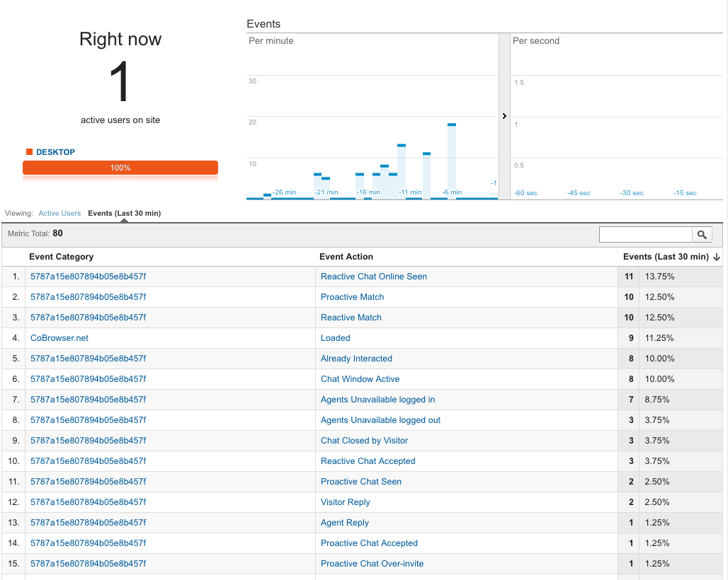 Google Universal Analytics – CoBrowser - Chat en Cobrowsing software ...