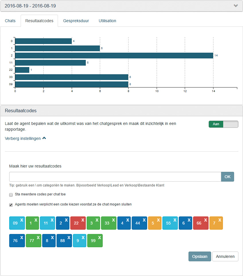 Campaign dashboard – CoBrowser - Chat en Cobrowsing software zonder ...