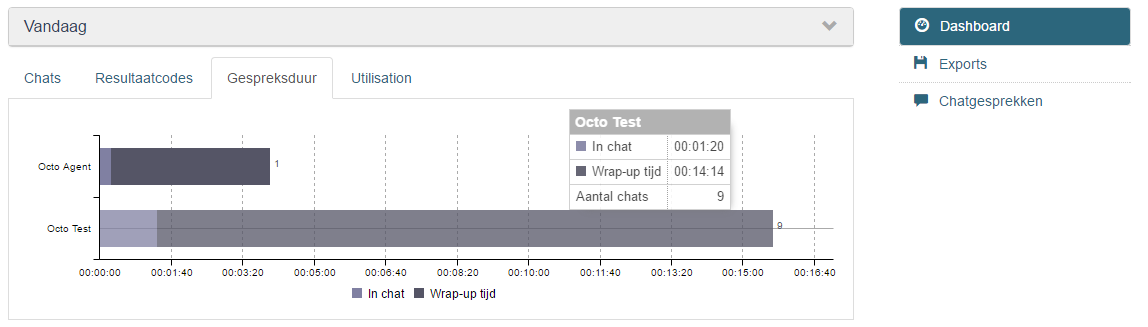 Campaign dashboard – CoBrowser - Chat en Cobrowsing software zonder wachtrij.