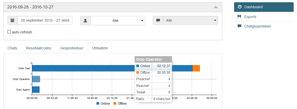 Campaign dashboard – CoBrowser - Chat en Cobrowsing software zonder ...