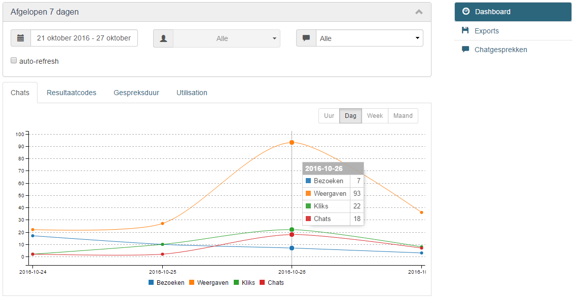Campaign dashboard – CoBrowser - Chat en Cobrowsing software zonder ...