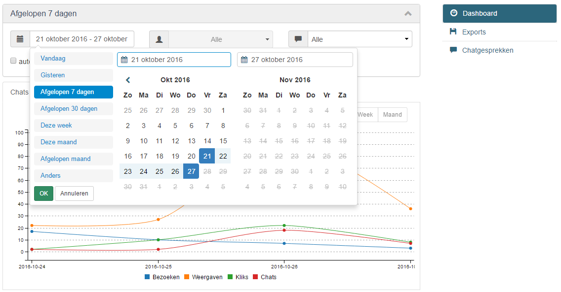 Campaign dashboard – CoBrowser - Chat en Cobrowsing software zonder ...