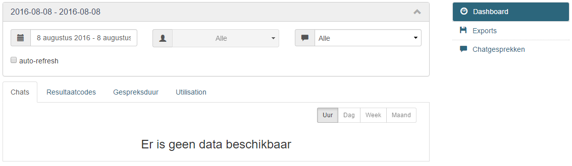 Campaign dashboard – CoBrowser - Chat en Cobrowsing software zonder ...